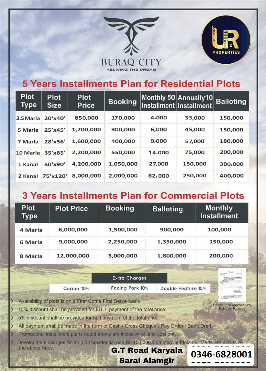 Buraq City Kharian – Payment Plan – Location - Map