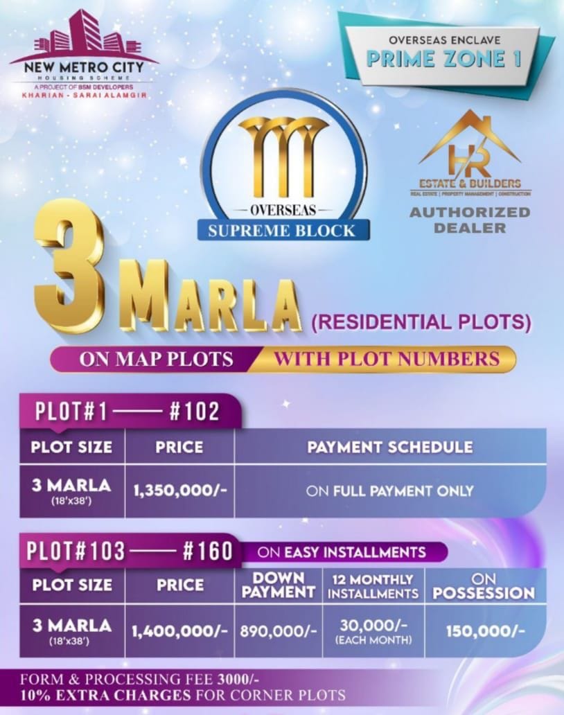 New Metro City Kharian Phase 1,2 - Payment Plan